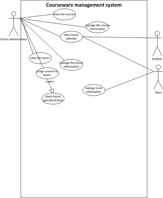 LAB NOTES | Sr. Instr. Halide Sarıçizmeli