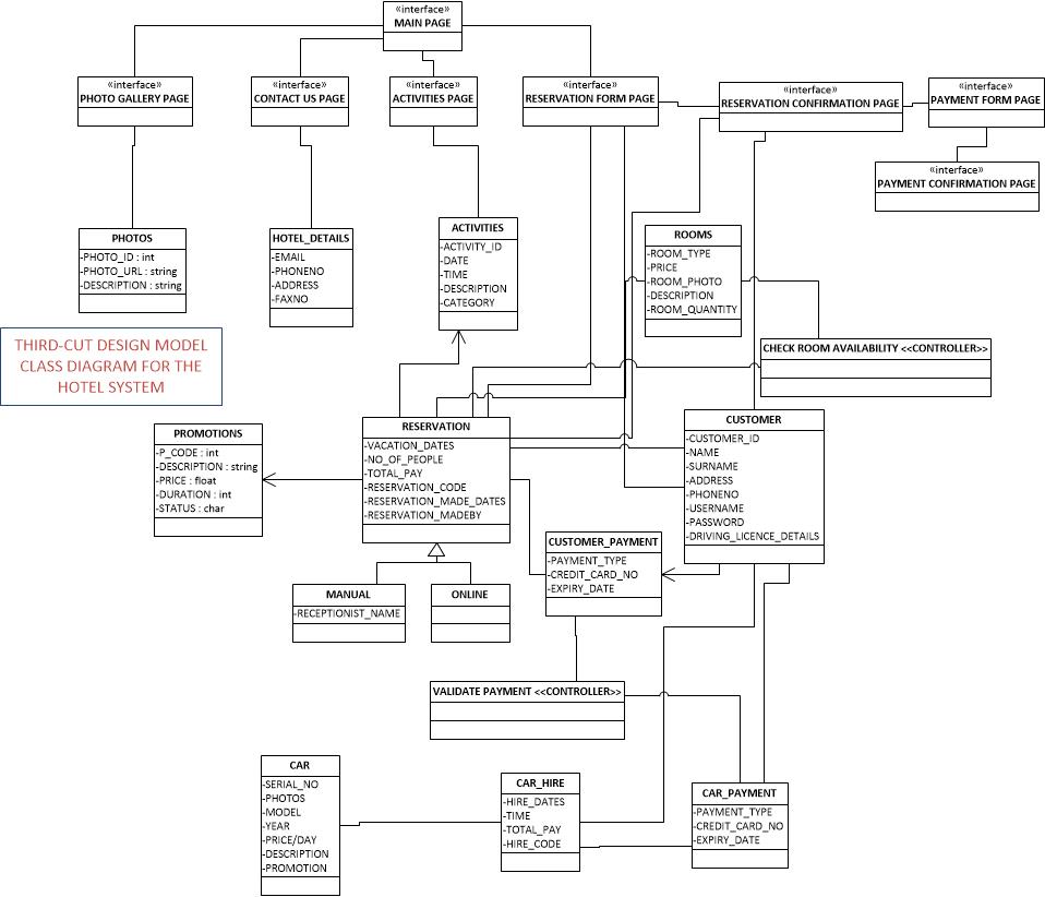 LAB NOTES | Sr. Instr. Halide Sarıçizmeli