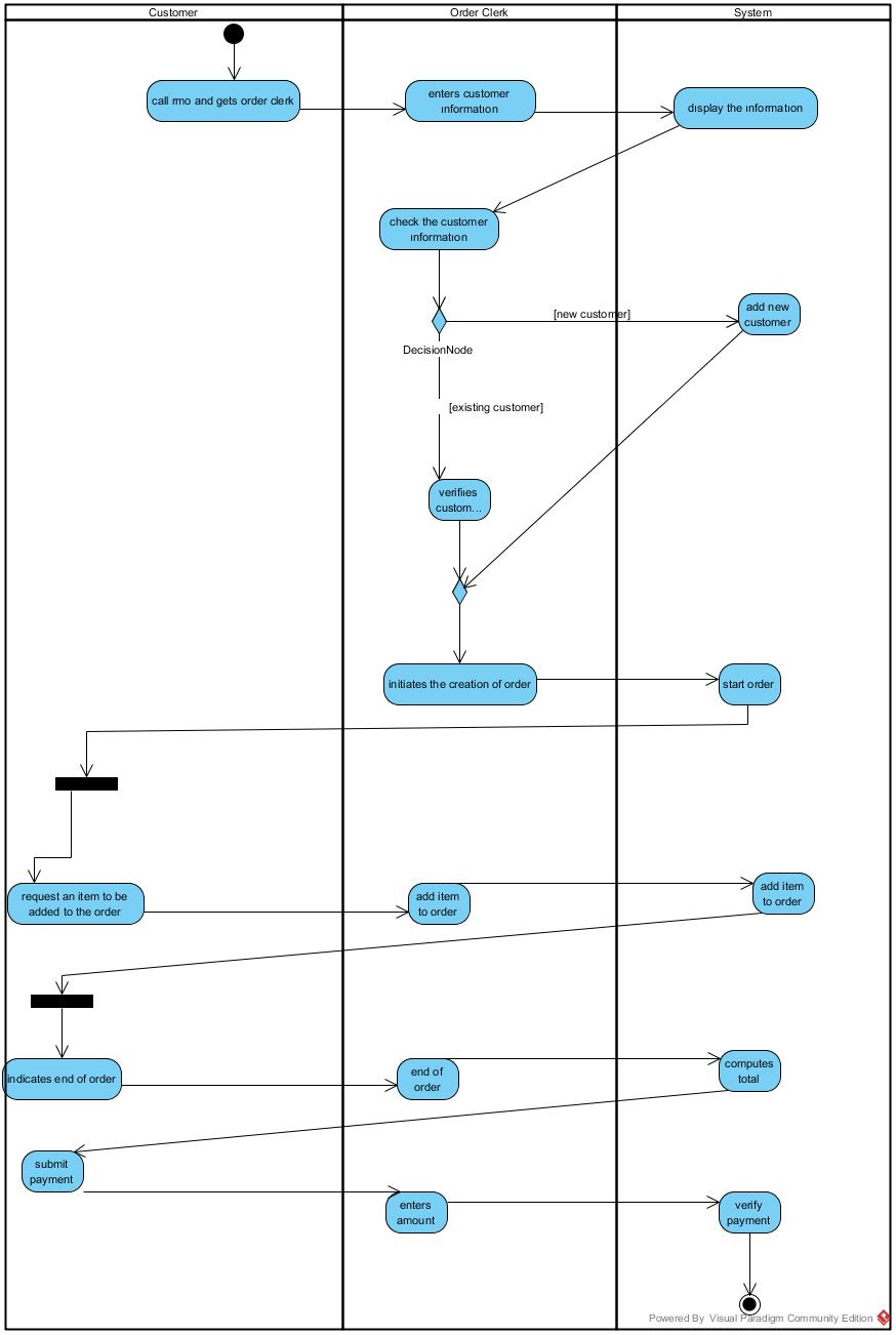 LAB NOTES | Sr. Instr. Halide Sarıçizmeli